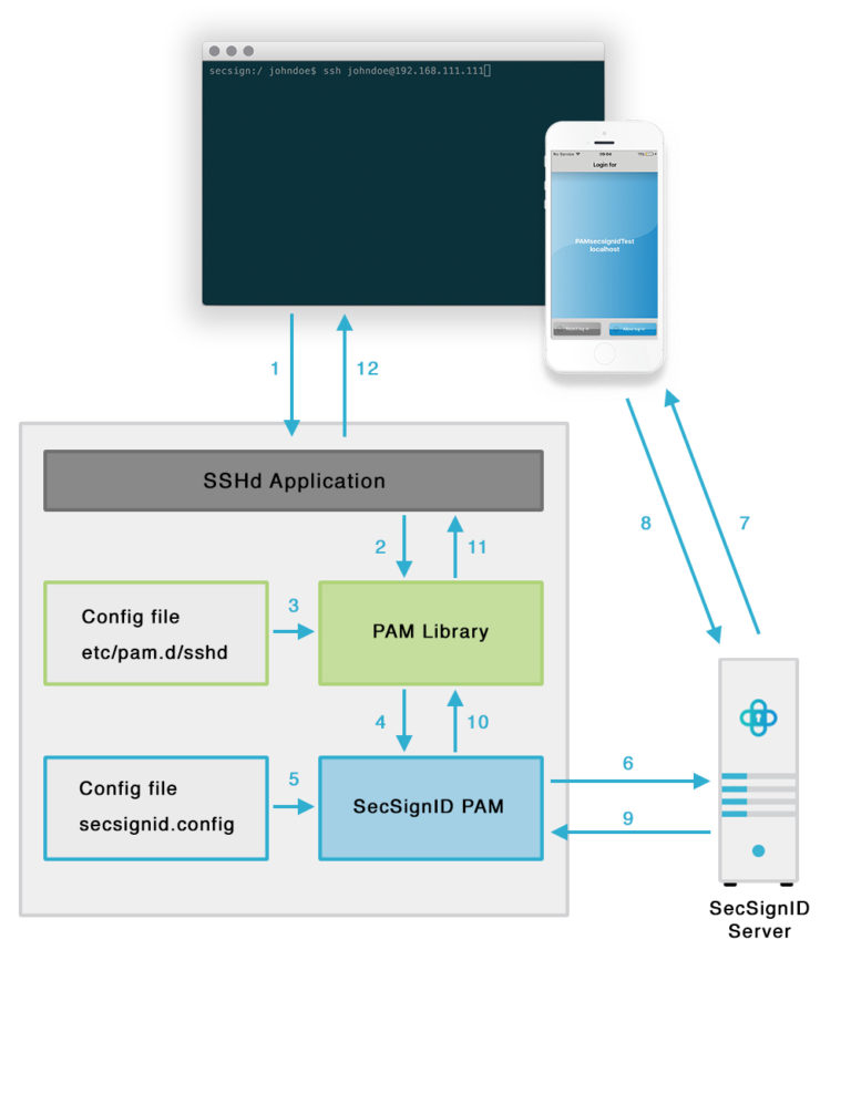 Installation UNIX PAM SecSign ID two-factor authentication - SecSign 2FA