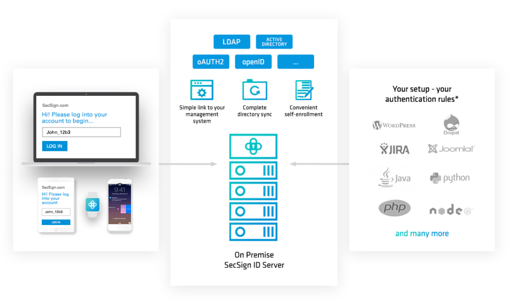 identity-management-graphic-v3 (1) - SecSign 2FA