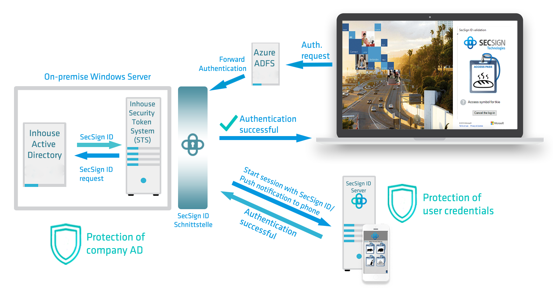 Office365 mit ID web - SecSign 2FA
