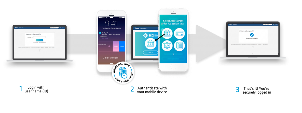 Atlassian Login procedure - SecSign 2FA