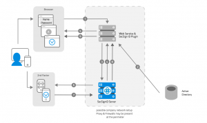 SecSign ID on-premise server setup - SecSign 2FA